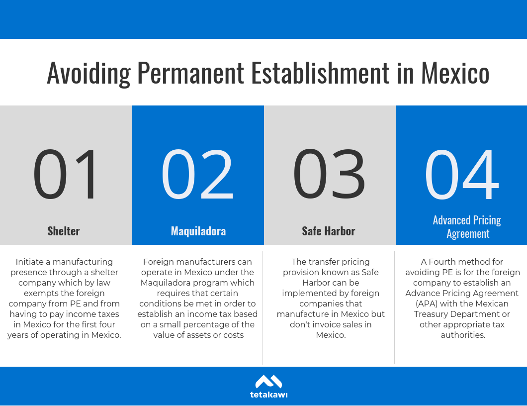 What is Permanent Establishment in Mexico? What is Permanent Establishment in Mexico?